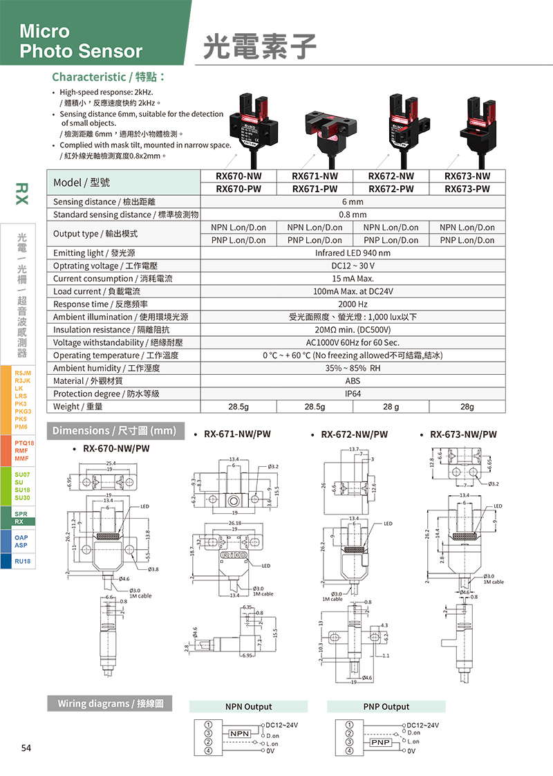 RX670-NW 光電素子